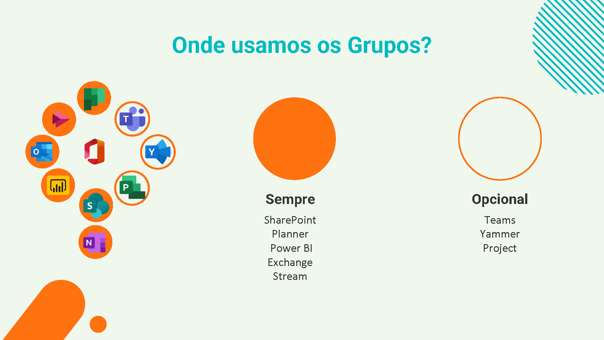 WRPD Microsoft Grupos ComoFazNoGrupos | Youtube WRPD Microsoft Grupos ComoFazNoGrupos | Youtube